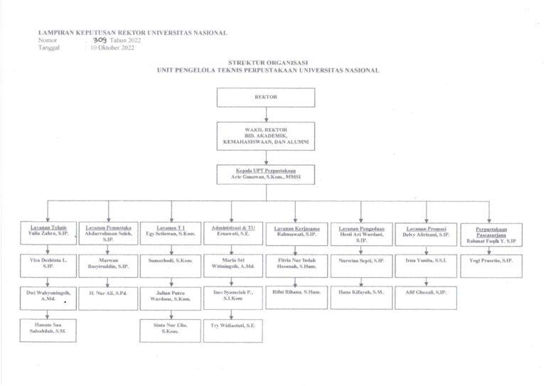 Struktur dan Staff – Cyber Library