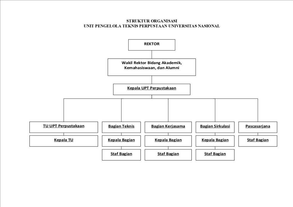 Struktur Organisasi – Cyber Library
